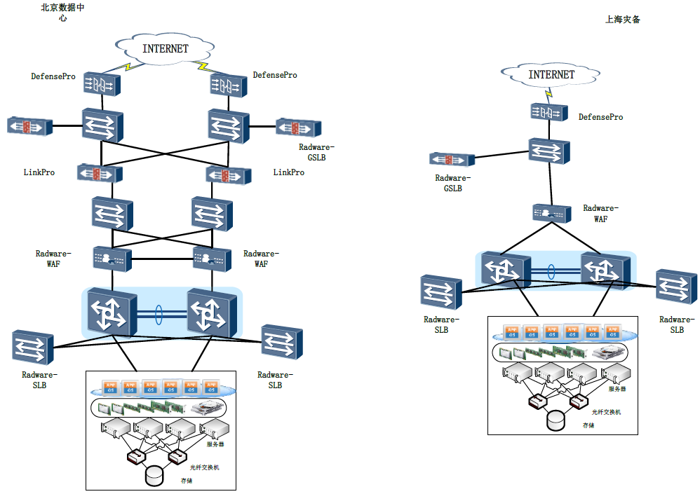某某保险_Radware案例_北京晓数神州科技有限公司